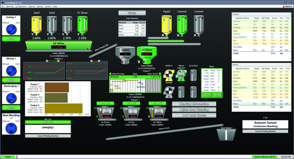 WHAT ARE THE DIFFERENT TYPES OF BATCH PLANTS? - Intellibatch