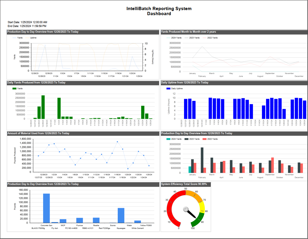 Basalite Concrete Products - Intellibatch